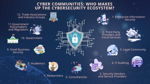 Cybersecurity Ecosystem: 12 Cyber Essential Communities