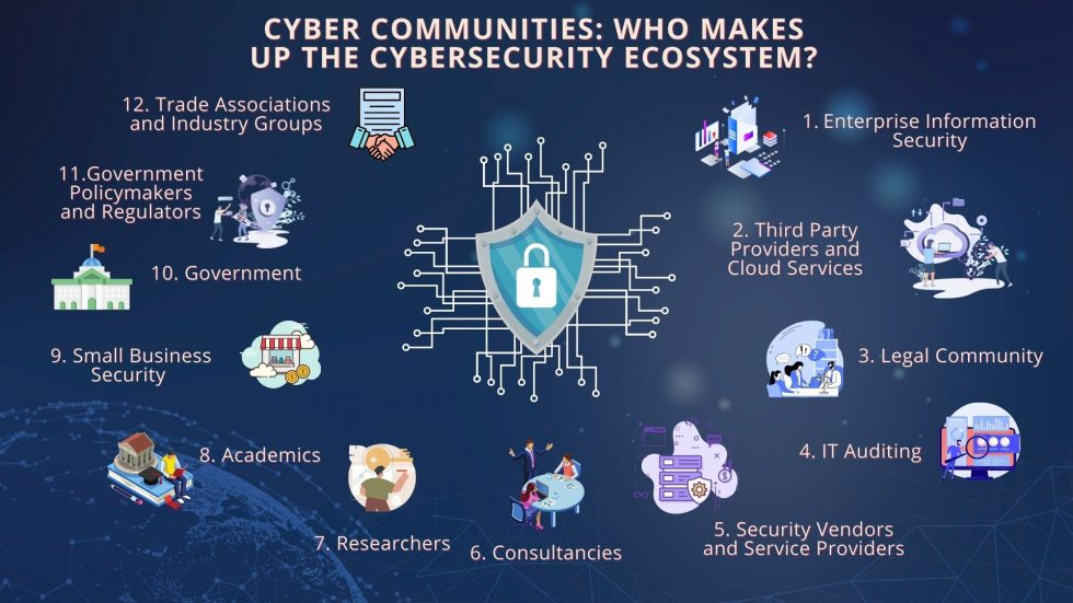 Cybersecurity Ecosystem: 12 Cyber Essential Communities
