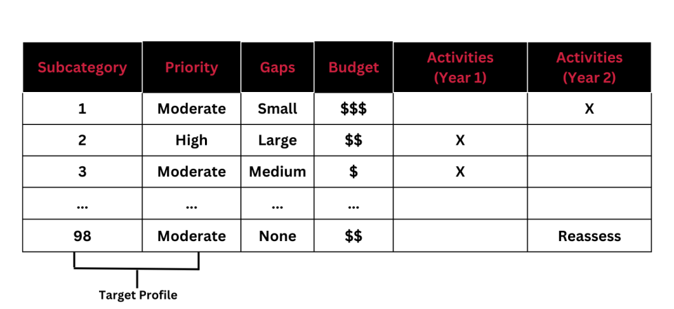 NIST Cybersecurity Framework: Key Cybersecurity Best Practices - Rediminds