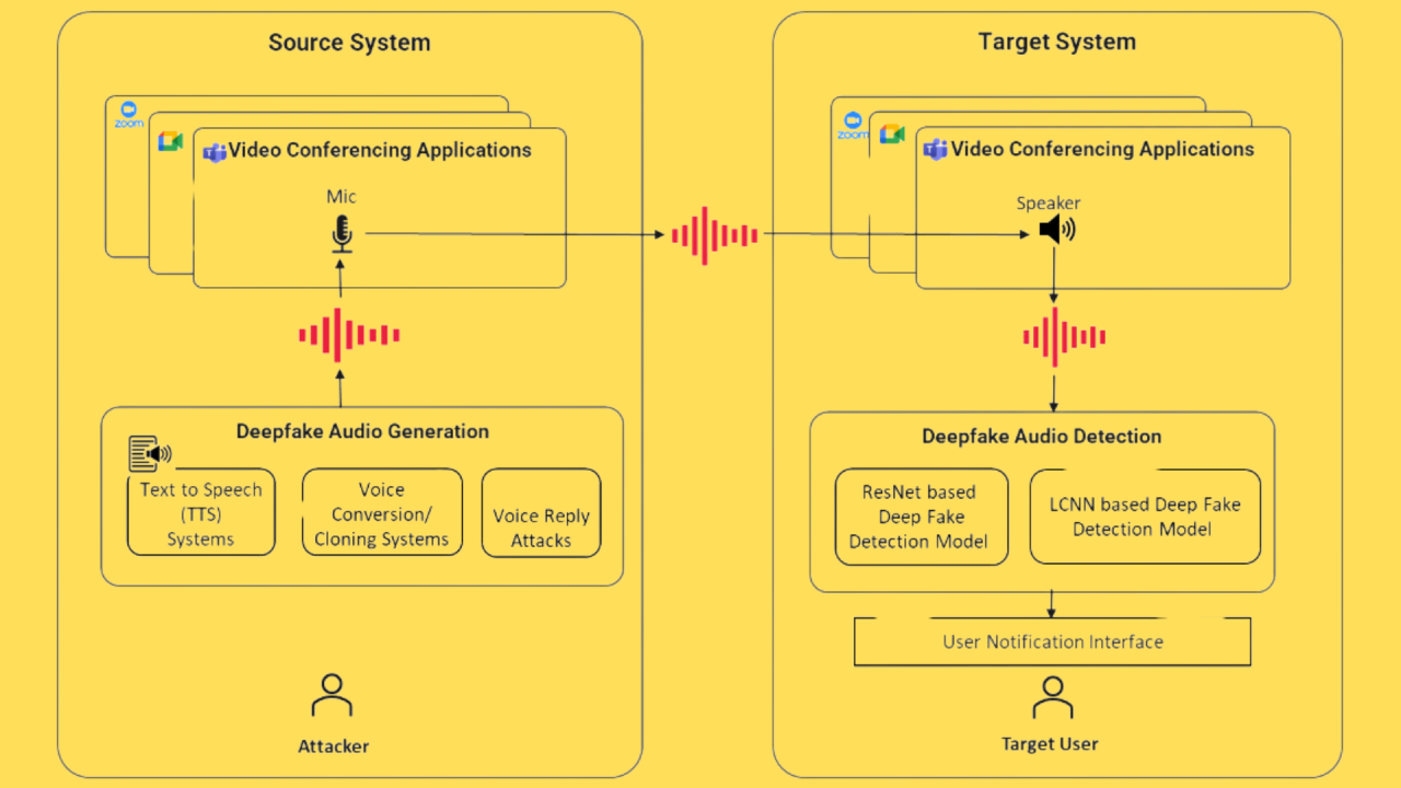 Audio Deepfake Detection - Rediminds
