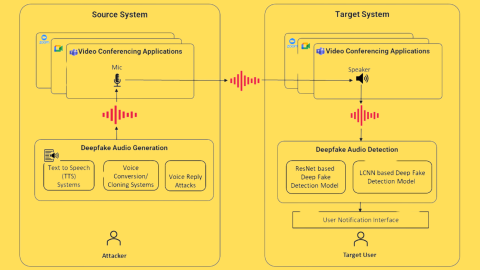 Audio Deepfake Detection - Rediminds