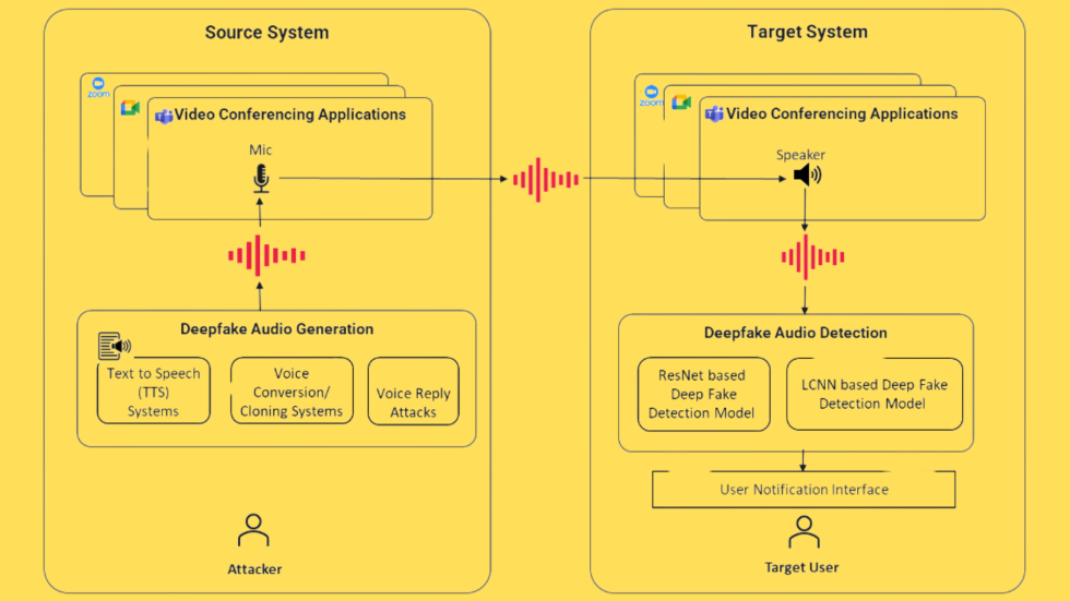 Audio Deepfake Detection - Rediminds